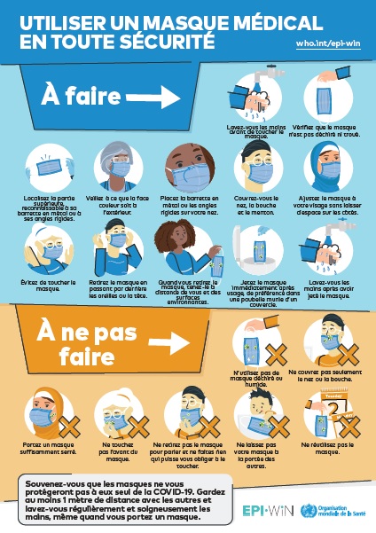 File:WHO FR How to wear medical mask safely DOs-DONTs.jpg - Wikimedia ...