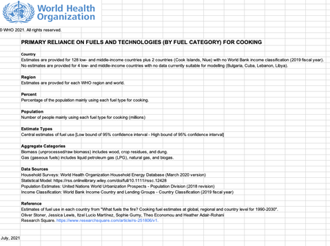 Database: Cooking fuels and technologies (by specific fuel category)