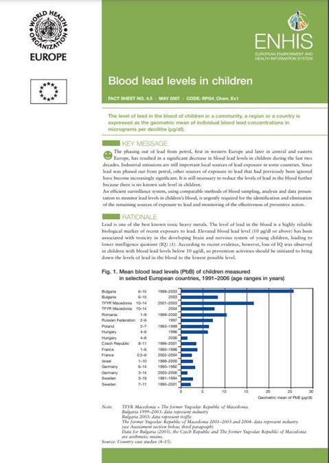 Blood lead levels in children