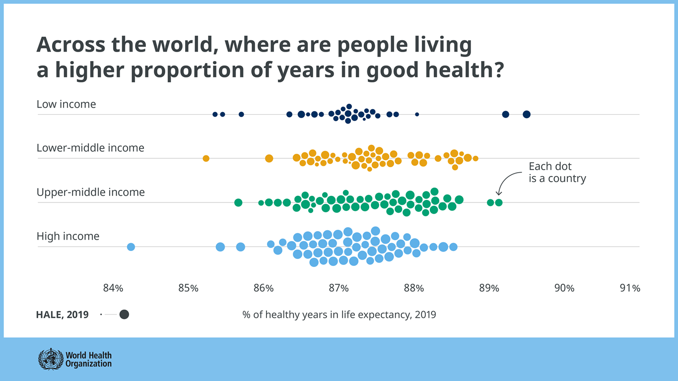 The impact of COVID-19 on global health goals