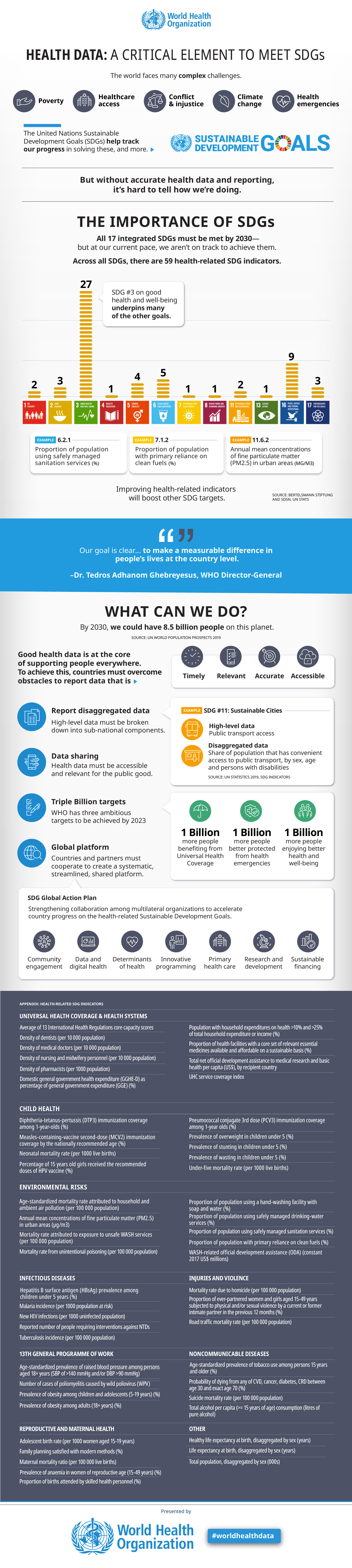Health Data: A critical element to meet the SDGs - WHO