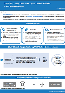 Weekly situational update 15 - 21 June 2020