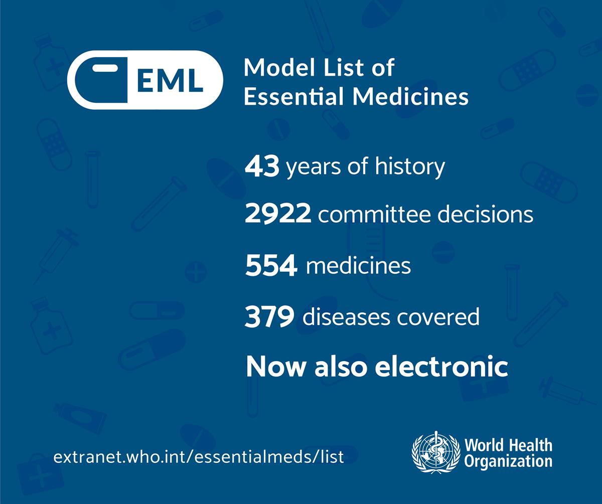 WHO launches a digital version of its Model list of Essential Medicines ...