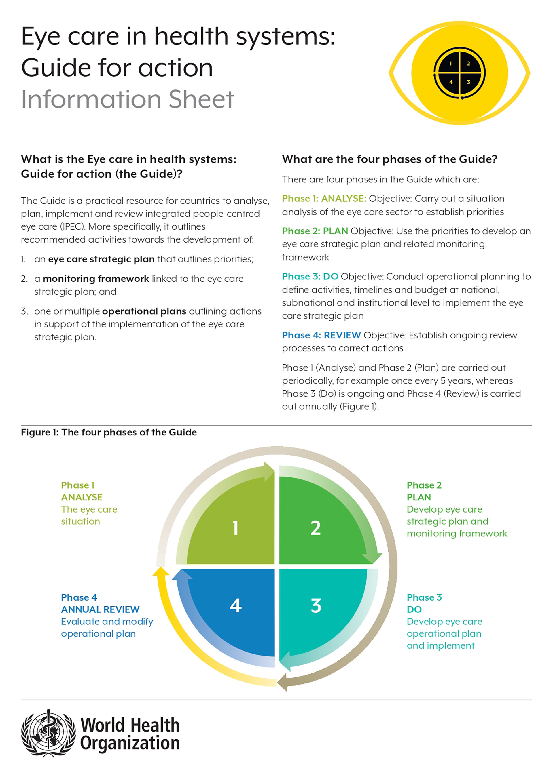 Eye care, vision impairment and blindness