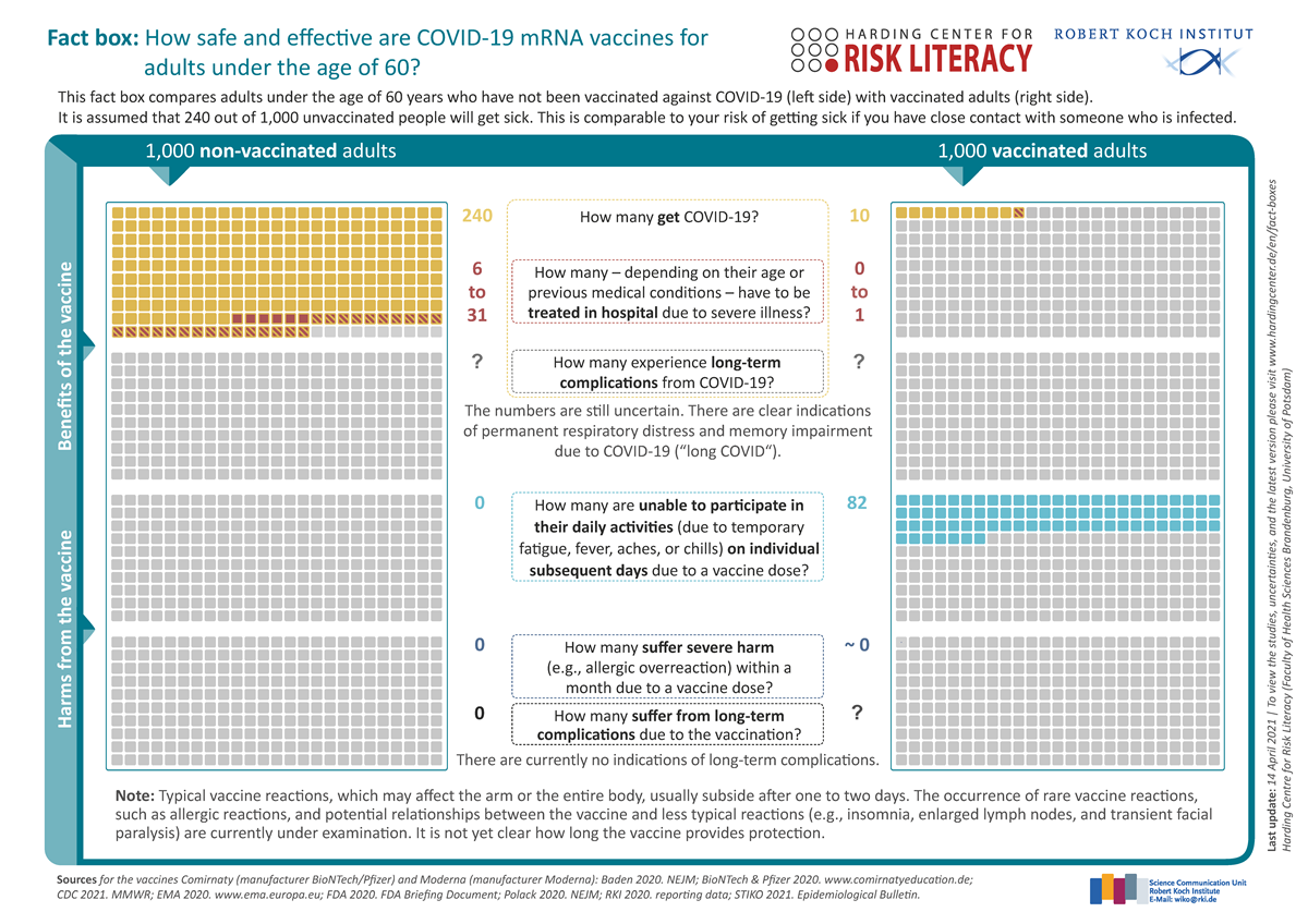 Evidence-based risk communication using fact boxes on mRNA-based COVID ...