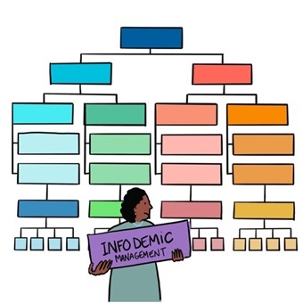 WHO EPI-WIN Webinar: making infodemic management operational in countries