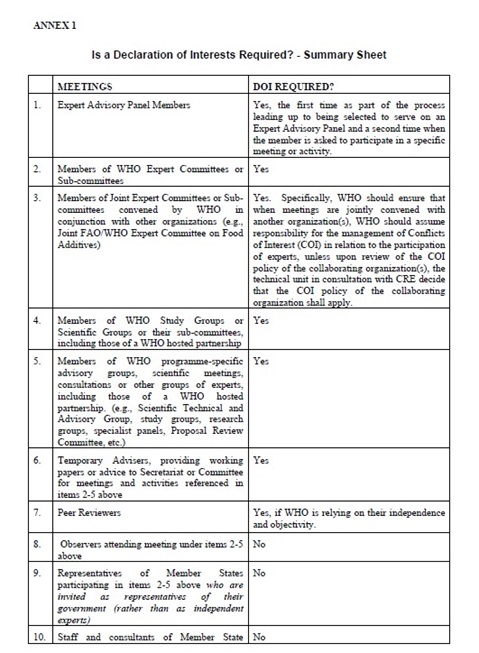 Declaration of interests - Annex 1