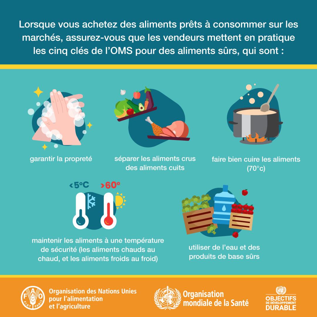 Journée internationale de la sécurité sanitaire des aliments 2020