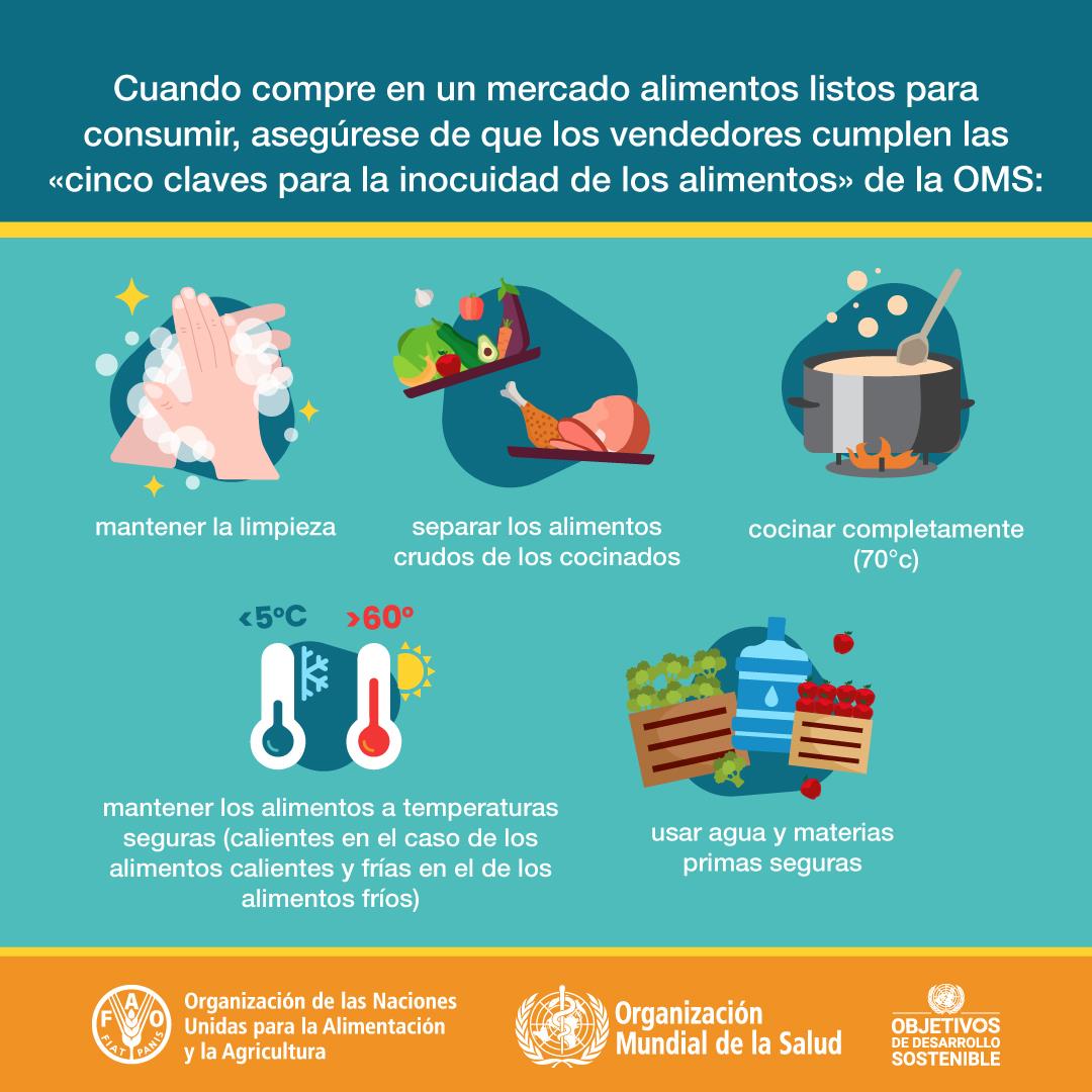 Día Mundial de la Inocuidad de los Alimentos 2020