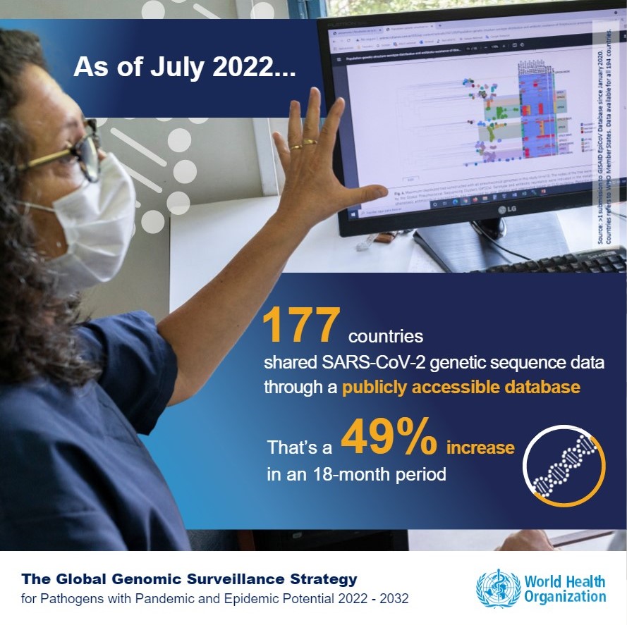 WHO global genomic surveillance strategy for pathogens with pandemic ...
