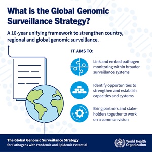 WHO global genomic surveillance strategy for pathogens with pandemic and epidemic potential 2022 ...