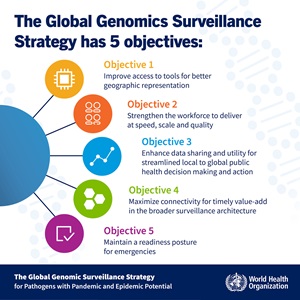 WHO global genomic surveillance strategy for pathogens with pandemic and epidemic potential 2022 ...