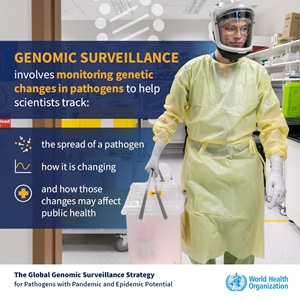 WHO global genomic surveillance strategy for pathogens with pandemic and epidemic potential 2022 ...