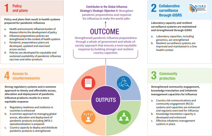 WHO publishes pandemic influenza monitoring and evaluation framework