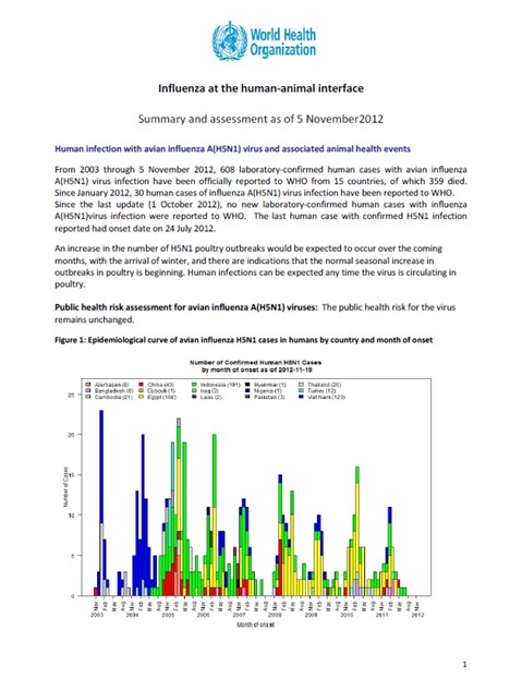 Influenza at the human-animal interface summary and assessment, 5 ...