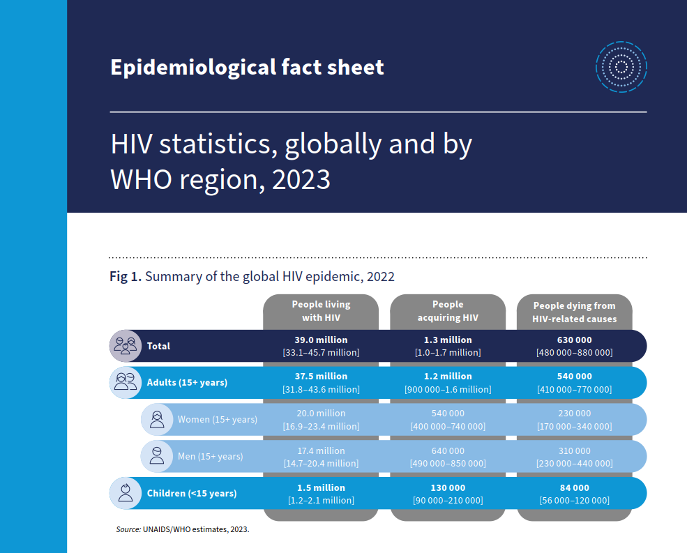 Hiv Fact Sheets MCSP HIV And TB Fact Sheet