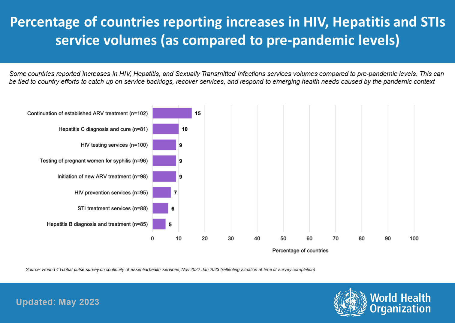 HIV and COVID-19