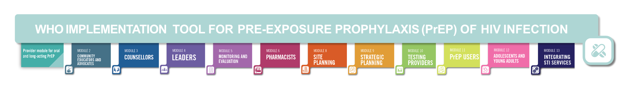 Global HIV Programme