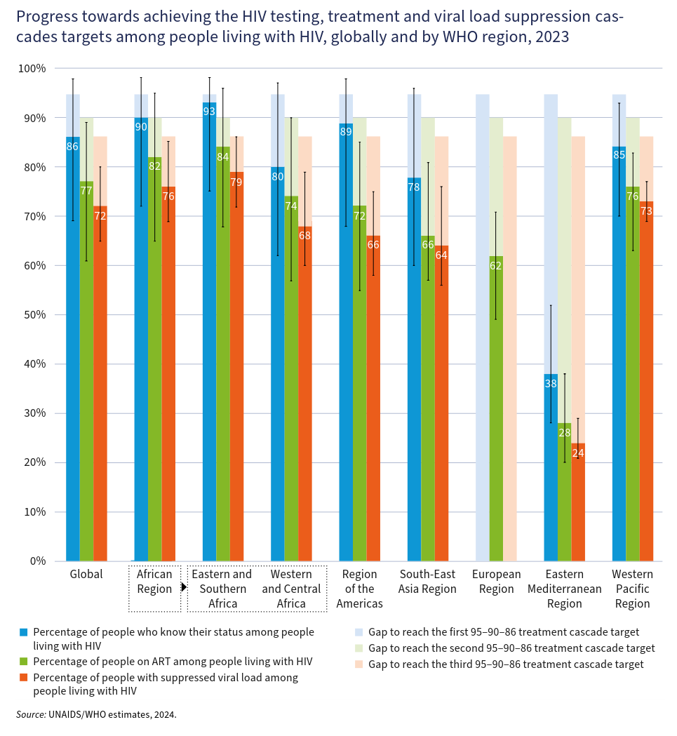 Diagnosis Diagnosis Hiv HIV 1 Diagnosis Using Dried Blood Spots From