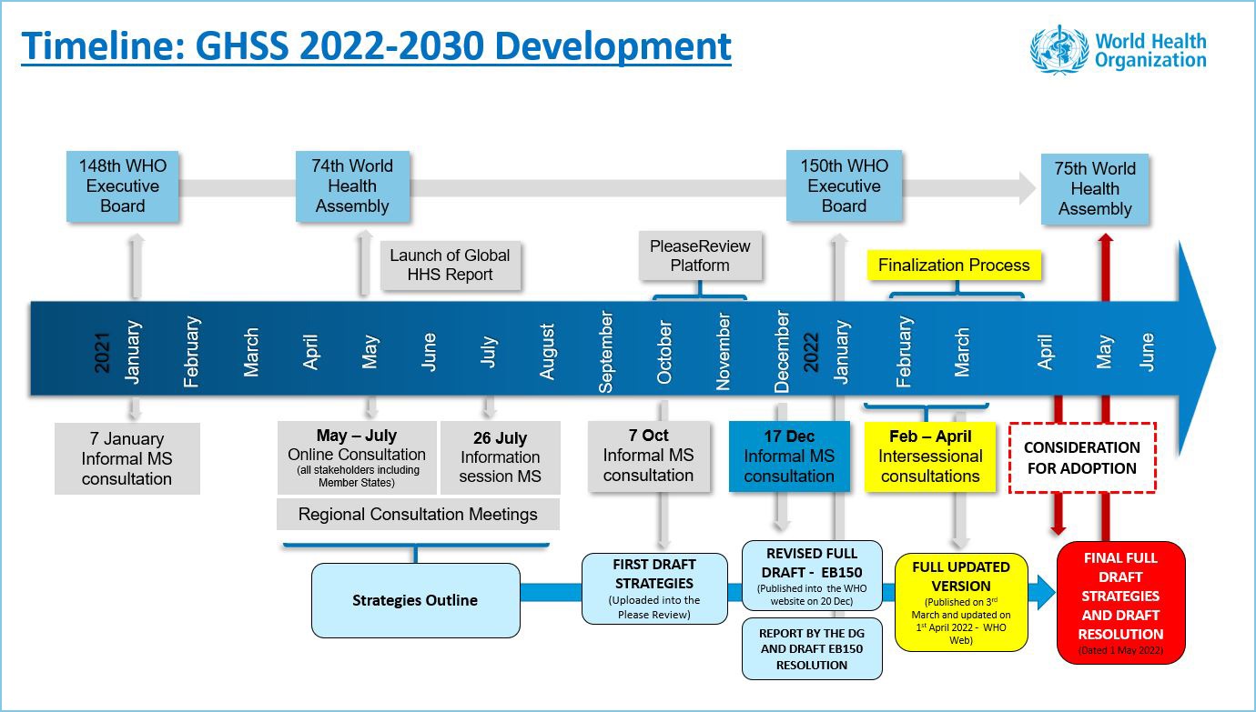 United States of America