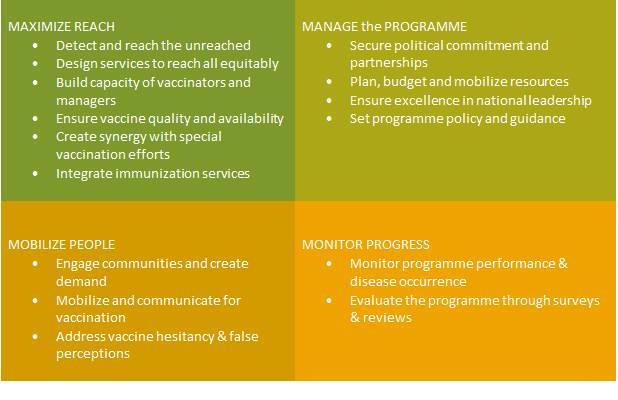 Essential Programme on Immunization