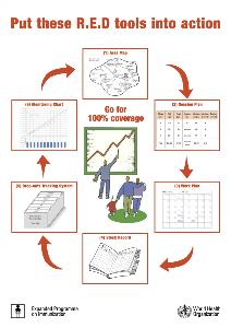 Essential Programme on Immunization