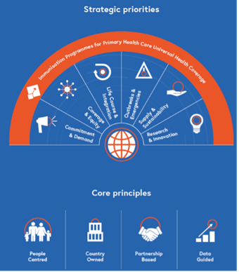 17th TechNet Conference: Immunization Programs That Leave No One Behind