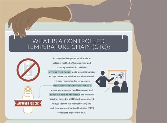 Background material and other CTC resources