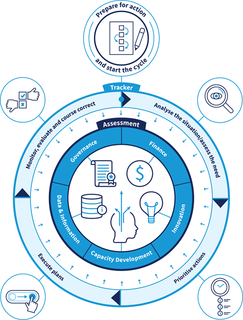 Hand Hygiene Acceleration Framework Tool (HHAFT) - Excel tool