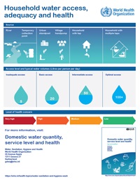 Water, sanitation and hygiene (WASH)