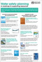 Water Sanitation and Health