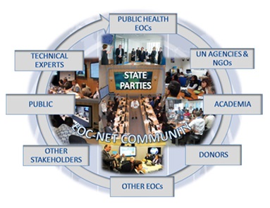 Public Health Emergency Operations Centre Network (EOC-NET)