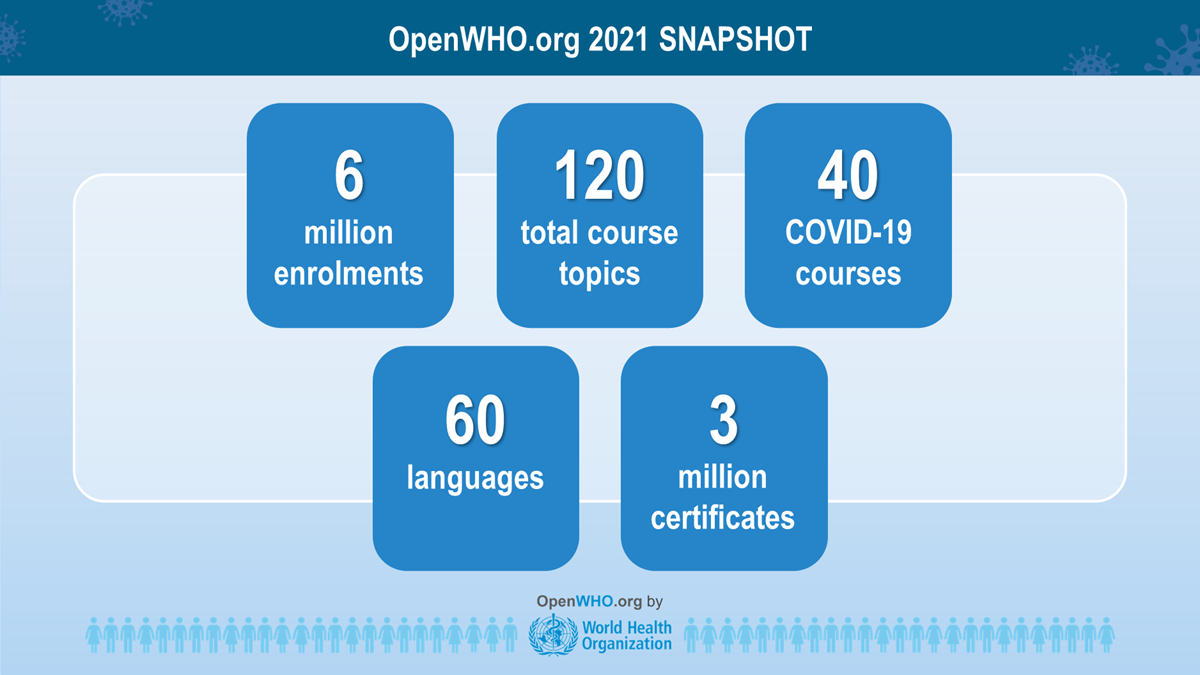 OpenWHO.org: 2021 year in review