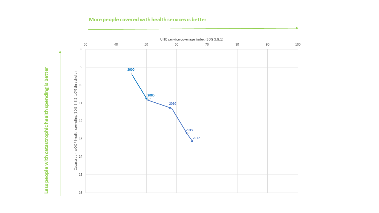 Universal Health Coverage