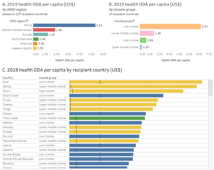 Immunization coverage and vaccine-preventable diseases