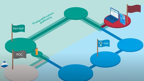 Vector Control Advisory Group (VCAG)