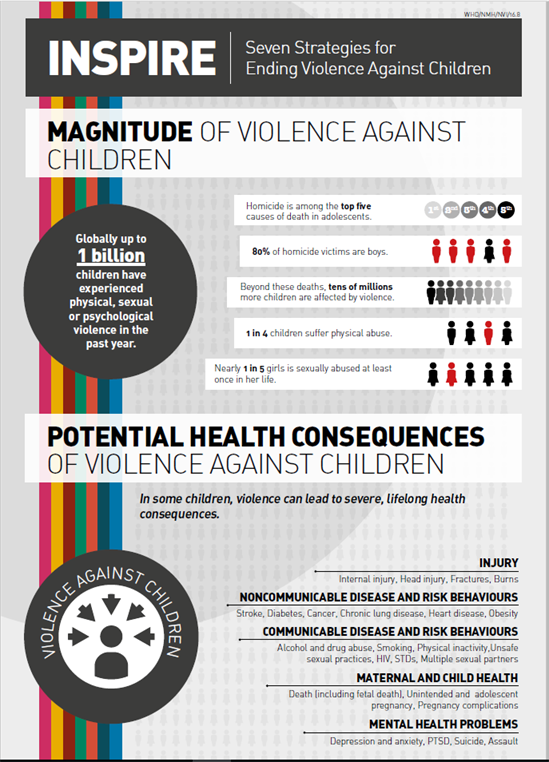 Violence against children