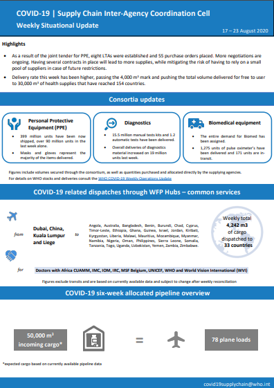 Weekly situational update 17 - 23 August 2020