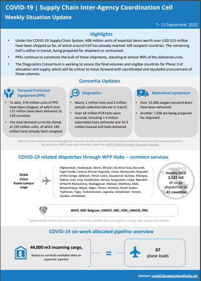 Weekly situational update 7 - 13 September 2020
