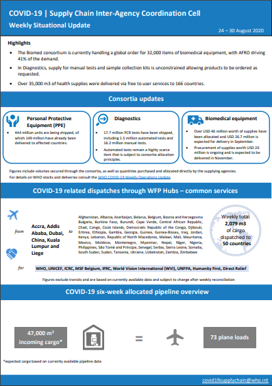 Weekly situational update 24 - 30 August 2020
