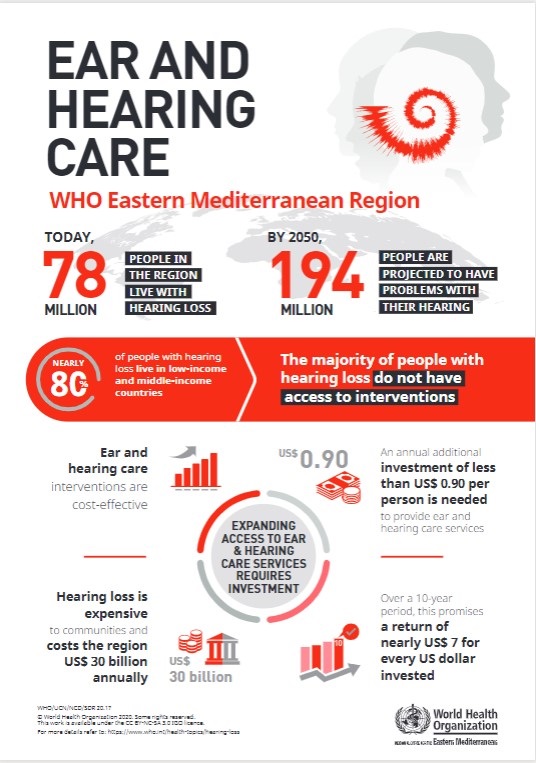 World Report on Hearing
