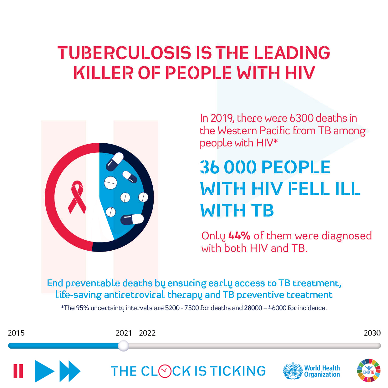 HIV and Tuberculosis