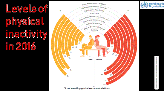 Ensuring sports for all