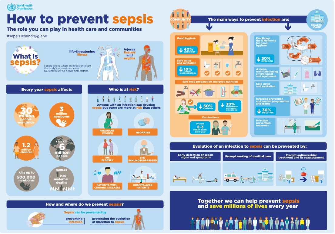 World Hand Hygiene 2014