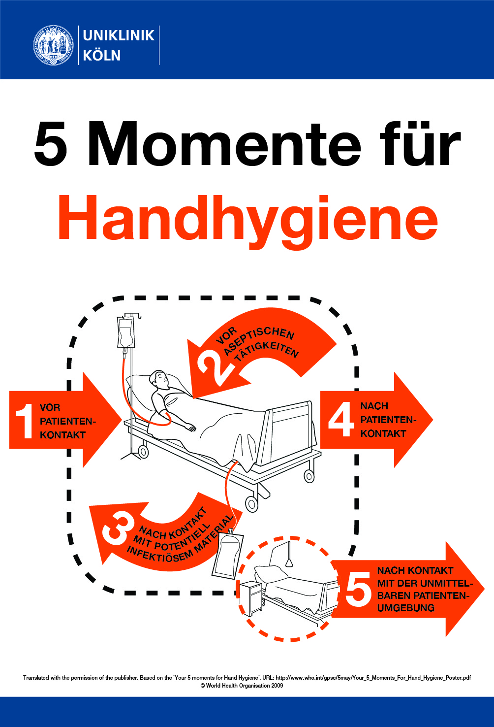 Printable 5 moments of hand hygiene poster - monobery