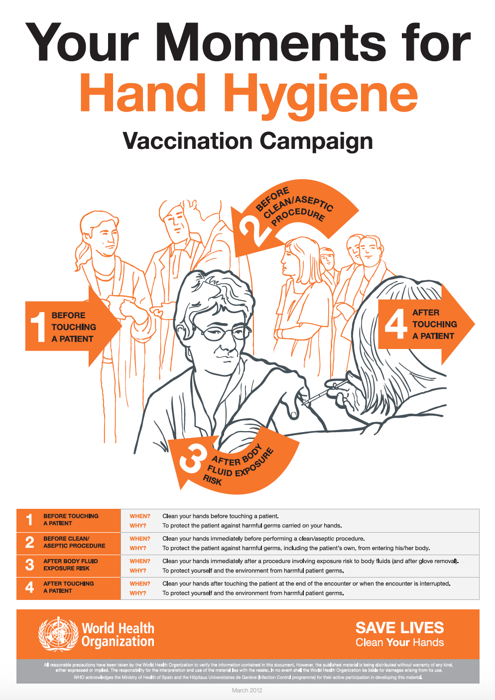 5 moments of hand hygiene explained - lulaturk