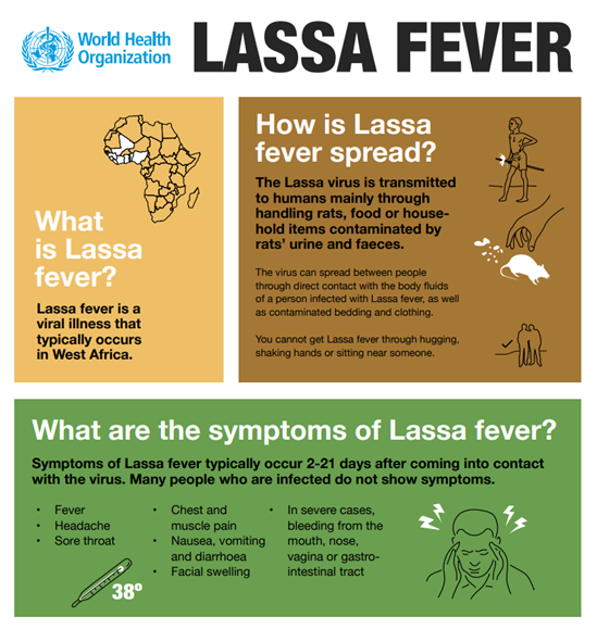 Lassa fever
