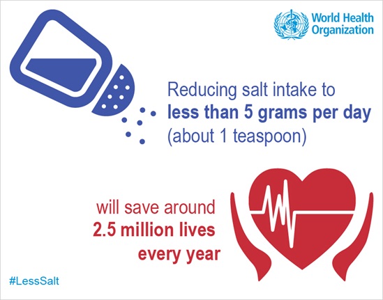 Reducing population sodium/salt intake