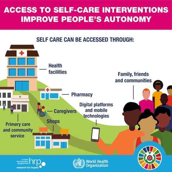 Self-care interventions for health