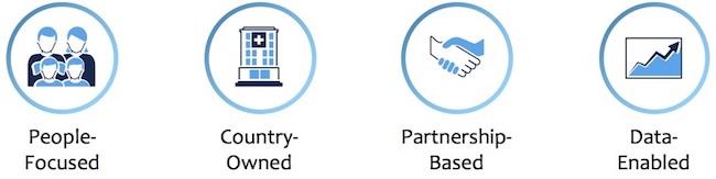 Immunization Agenda 2030